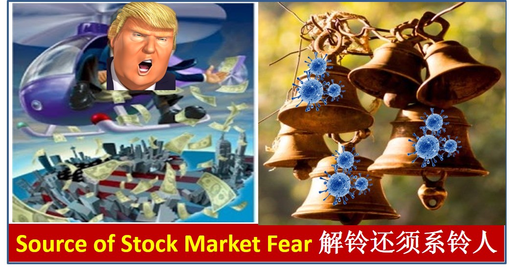 Source of Stock Market Fear (解铃还须系铃人) - Ein55